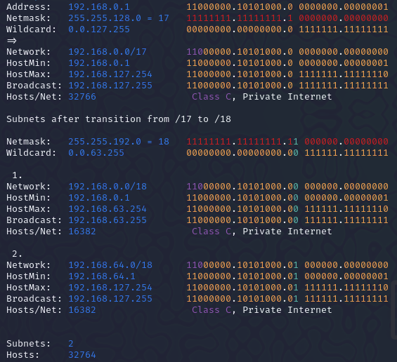 Ipcalc Command Line Cheat Sheet Anto Online